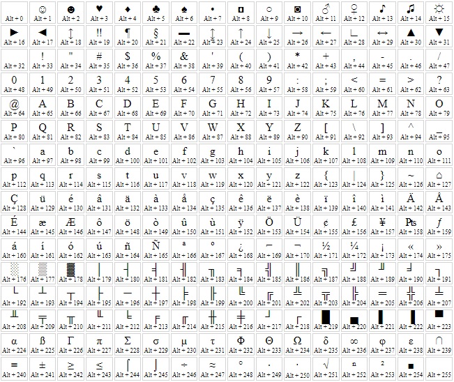 Ultimate Alt Codes 0 255 CodeInDotNet