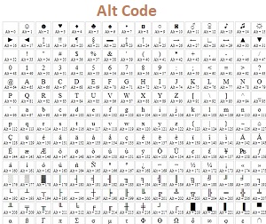 Ultimate Alt Codes 0 255 CodeInDotNet
